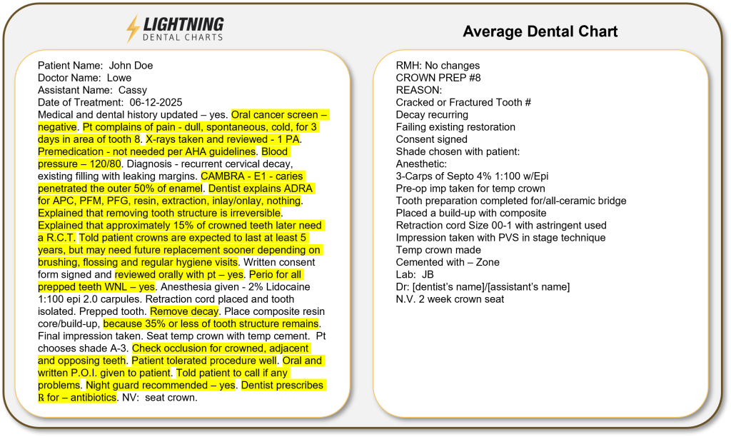 Dental Charting Software That Saves Time & Reduces Risk - Lightning ...